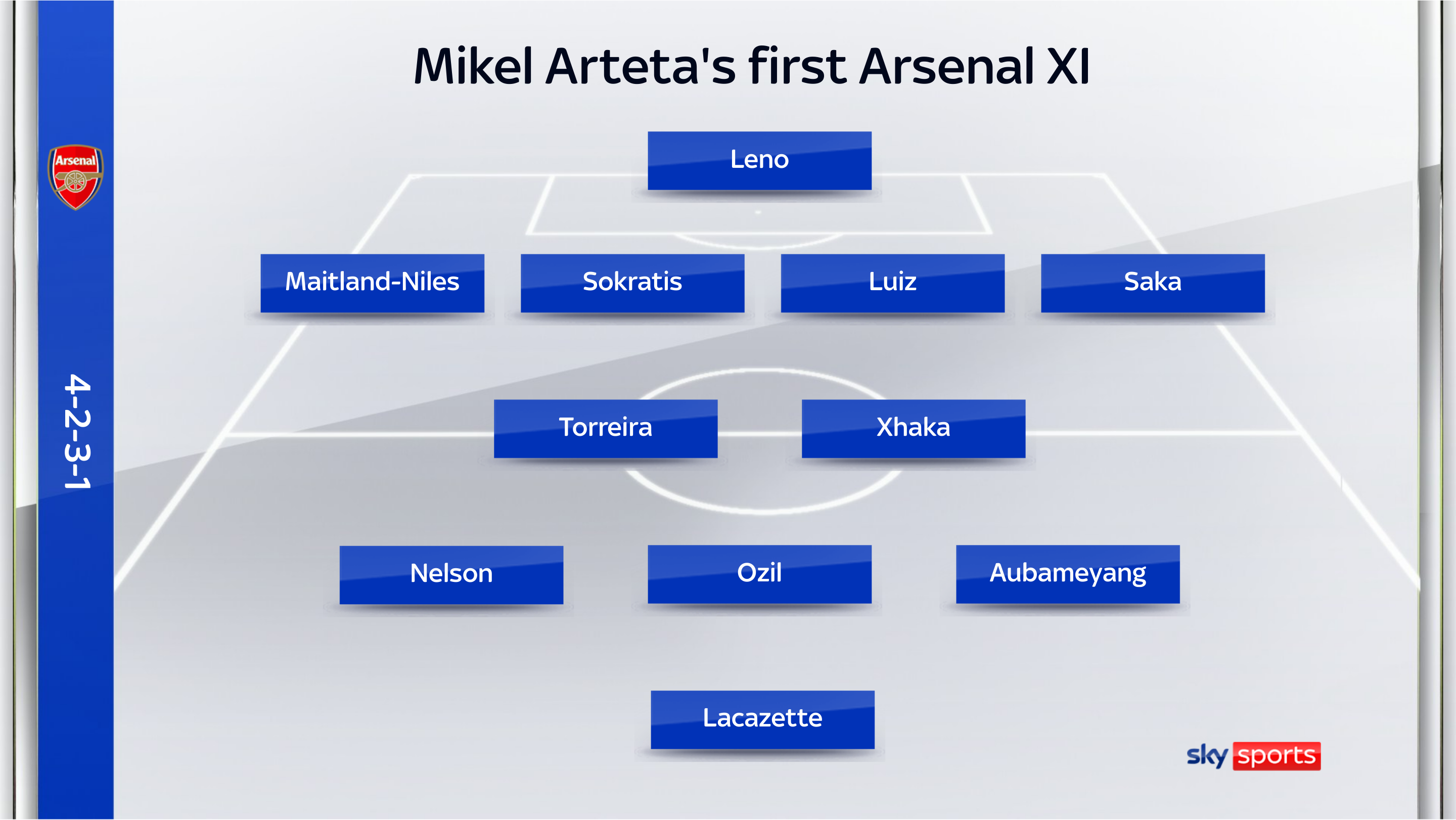 Mikel Arteta: Arsenal boss has transformed Arsenal five years on from his appointment but what's ...