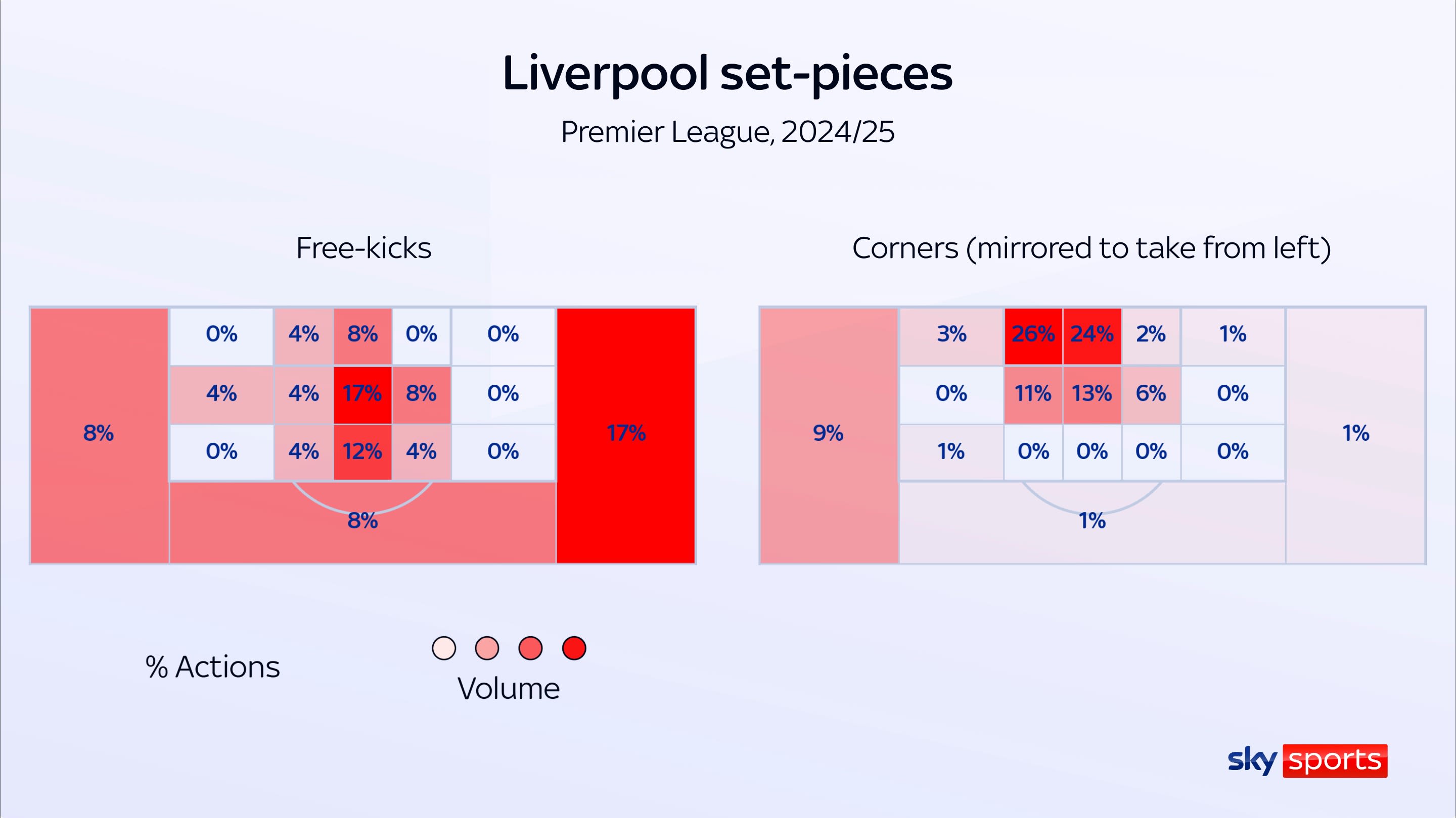Set-pieces: How do Liverpool take corners and free-kicks? | Football ...