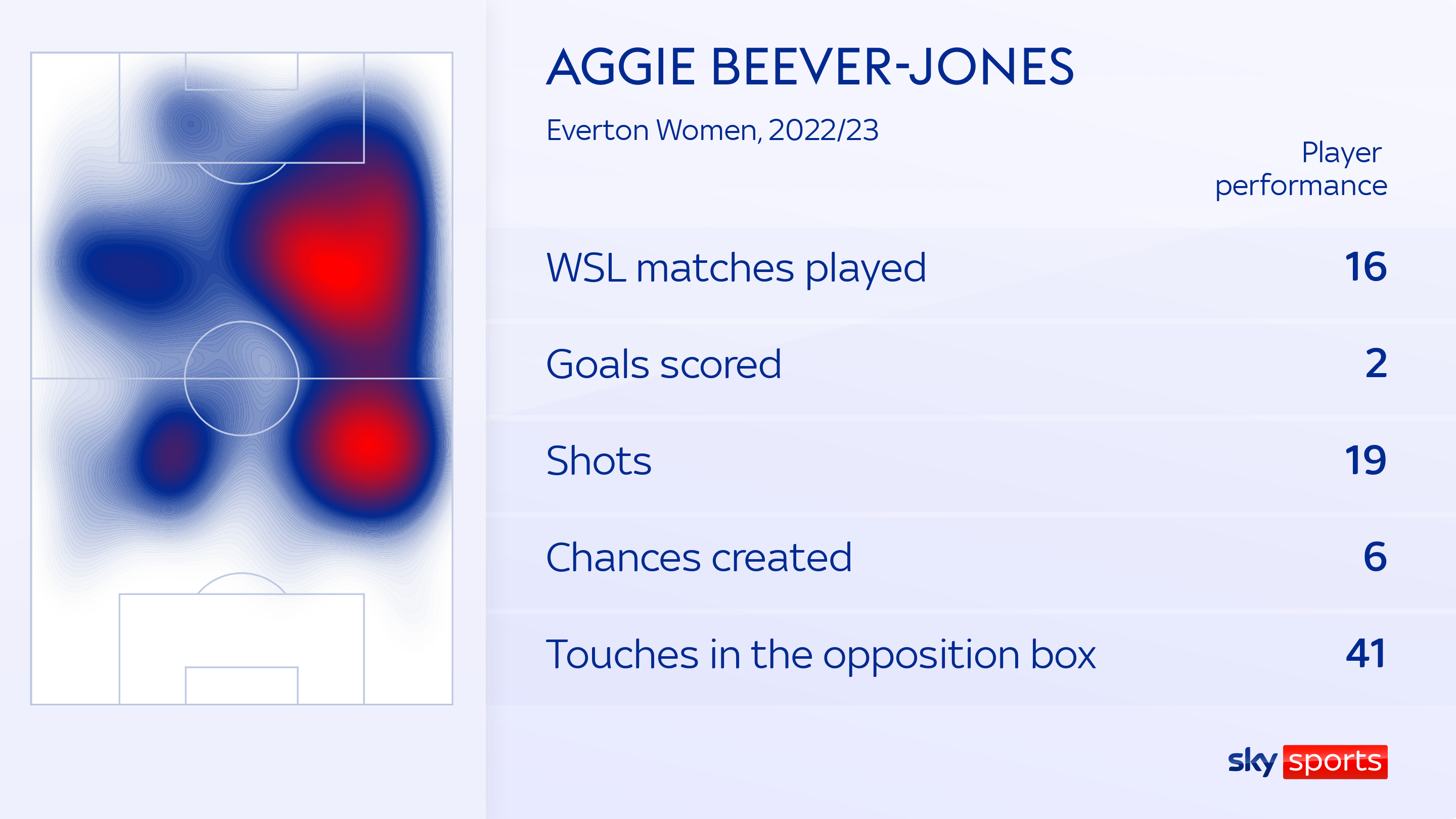 The making of Chelsea Women forward Aggie Beever-Jones | Football News ...