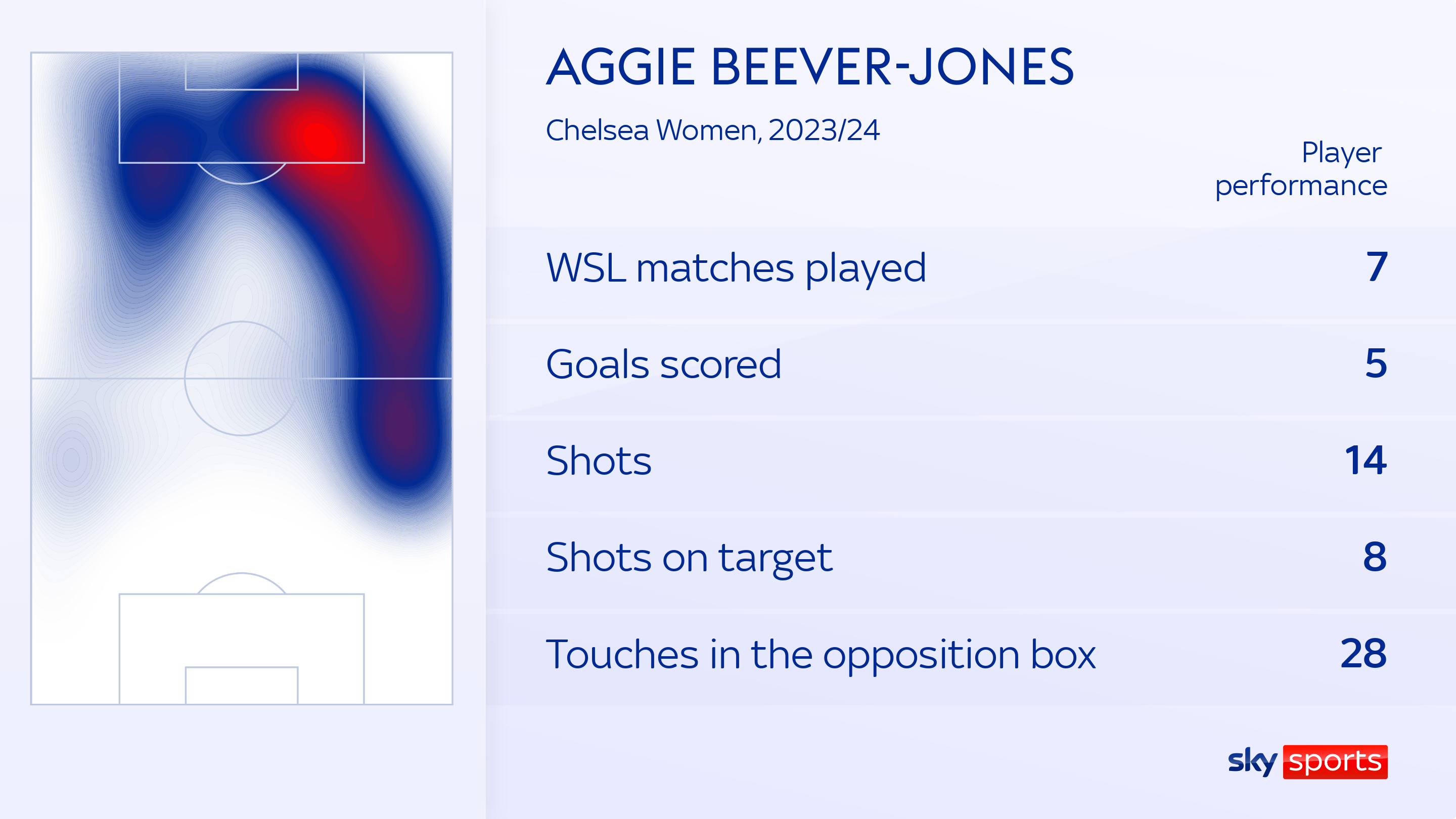 The making of Chelsea Women forward Aggie Beever-Jones | Football News ...